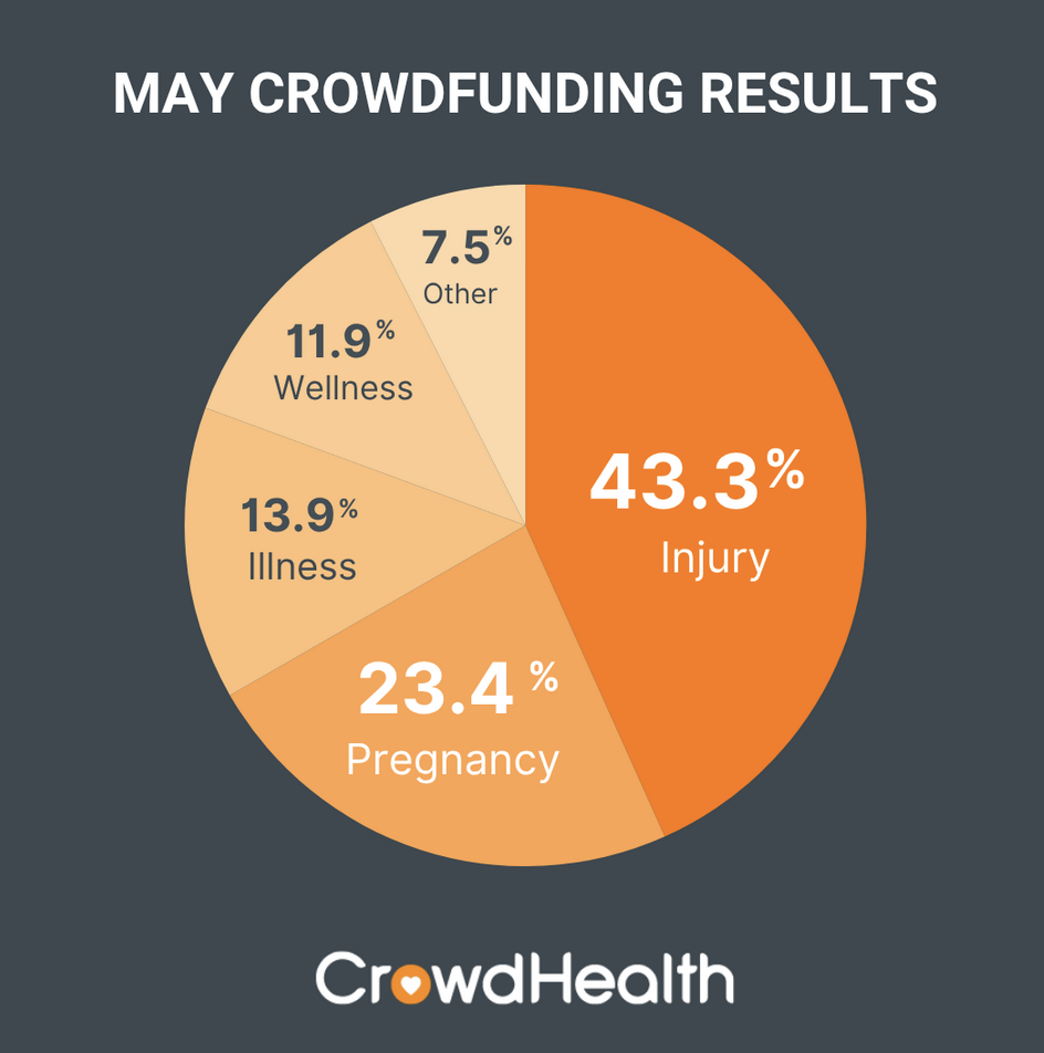 Affordable Healthcare for Founders: Why CrowdHealth is Better Building ...